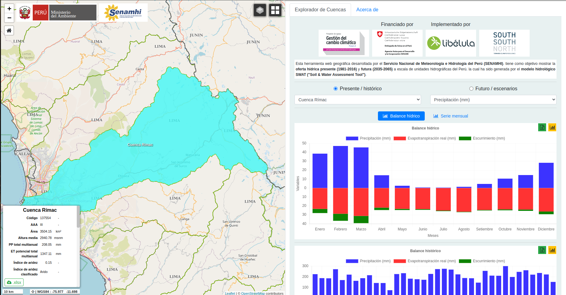 Water Balance · ryali93
